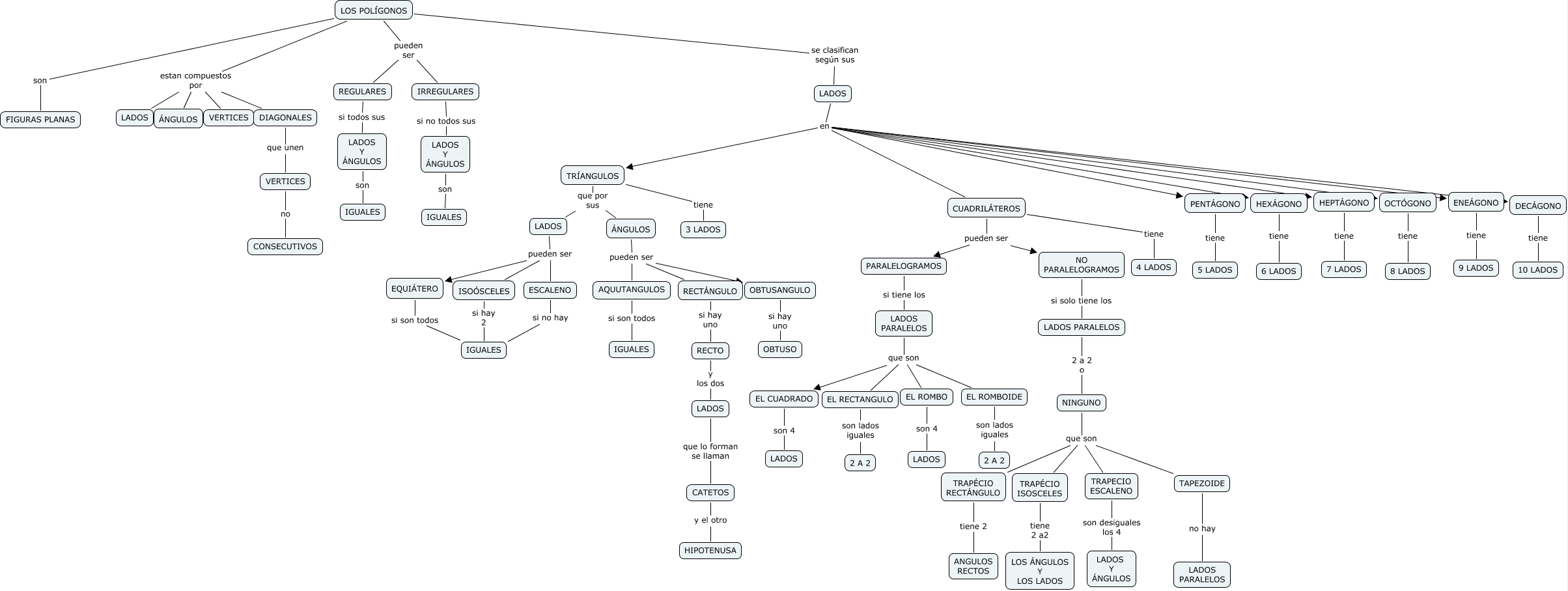LOS POL ?GONOS_ESTHER